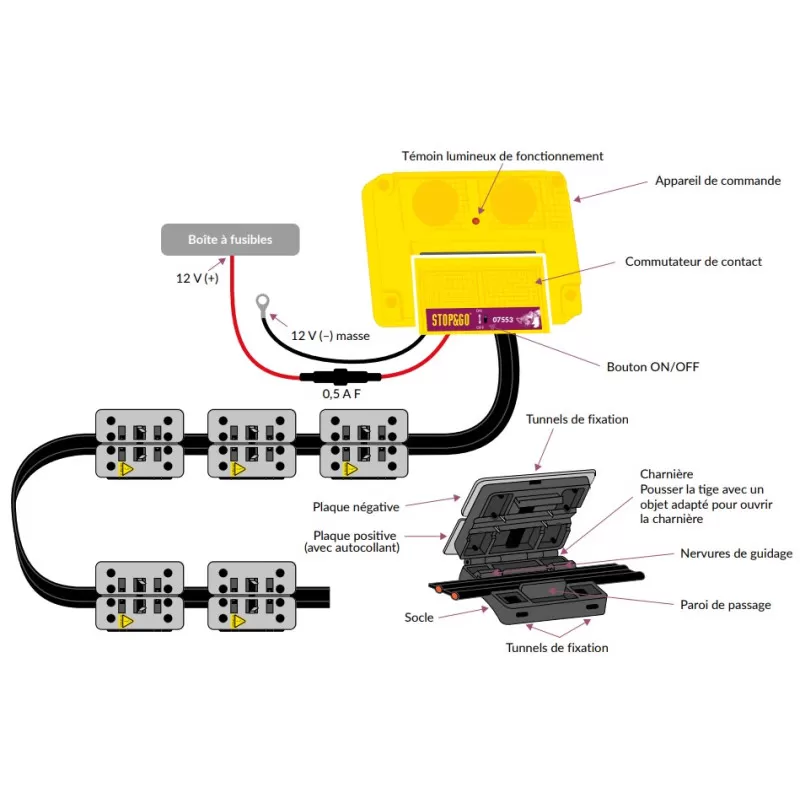 Appareil à haute tension et ultrasons anti nuisibles Stop&Go ...