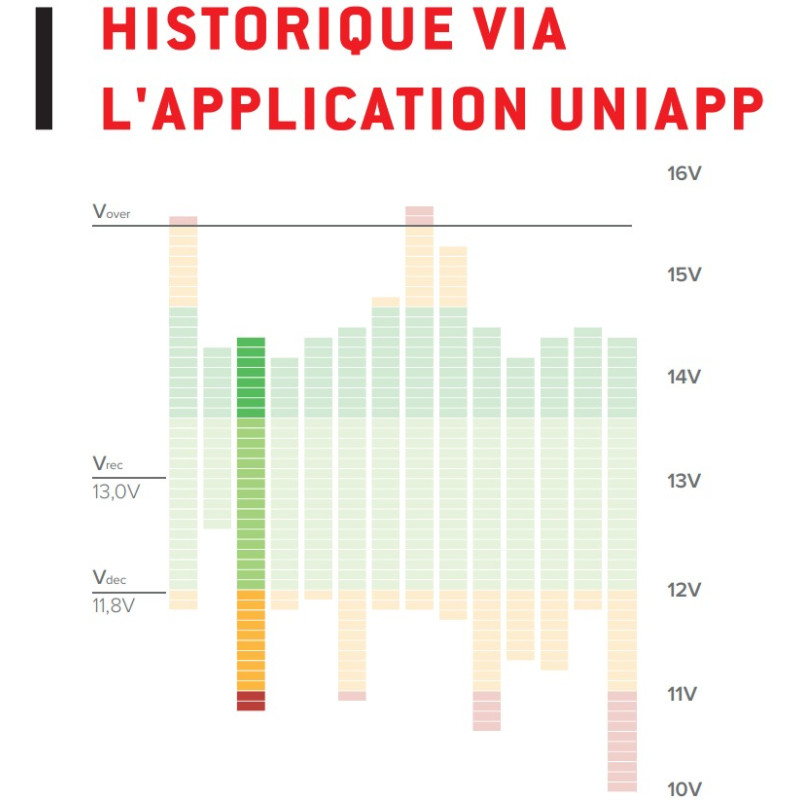 Batterie Protect Uniteck Uniprotect 80.24 C de 80 A | Protection basse ...