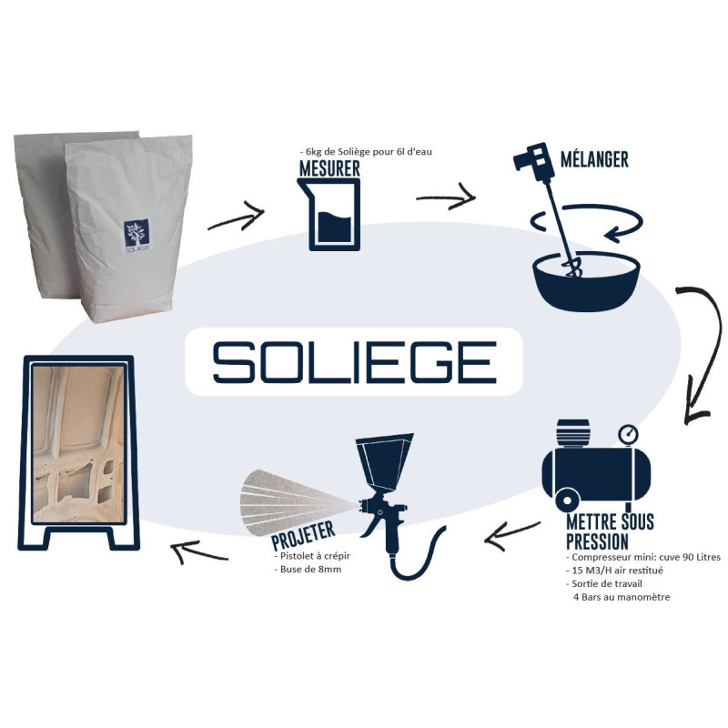 Liège projeté reconditionné SOLIEGE écologique en sac 6 kg - isolation ...