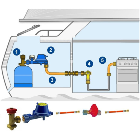 GOK Kit connexion gaz complet pour bateau.