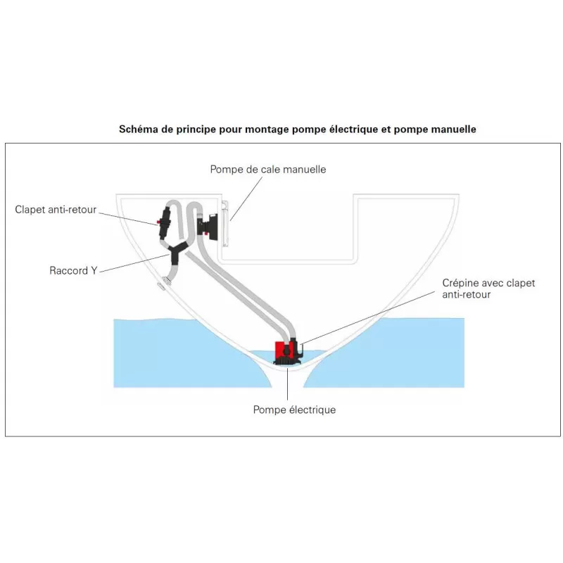 JOHNSON Crépine aspiration pompe de cale bateau à clapet anti-retour