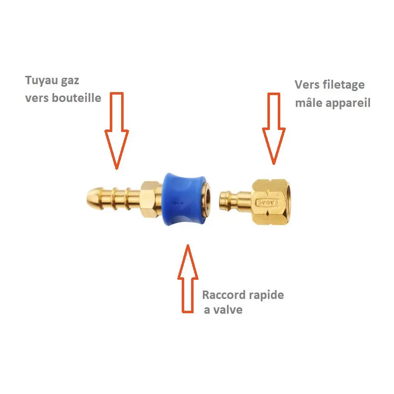 CADAC Raccord rapide gaz fileté G1/4’ pour barbecue bateau et camping-car – H2R EQUIPEMENTS