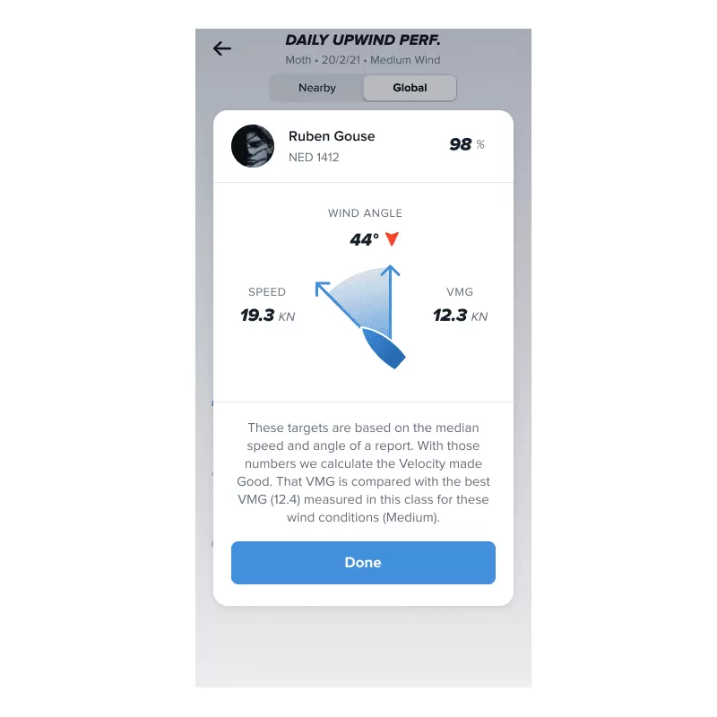 SAILMON MAX GPS sans fil - GPS Marine Fixe - H2R Equipements.