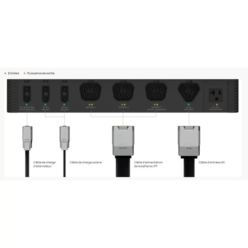 Power Hub ECOFLOW | Chargeur convertisseur combiné pour camping-car ...