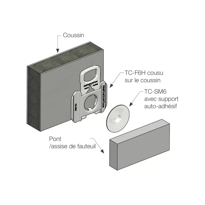 Kit fixation textile TC-F6H et TC-SM6 FASTMOUNT - installation coussin ...