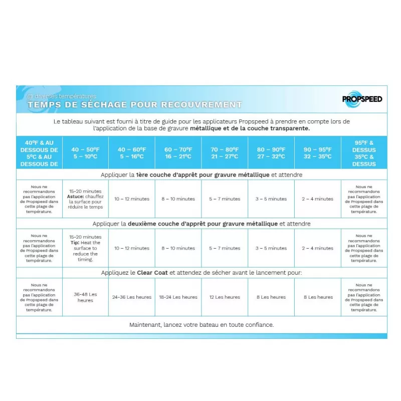 Etching primer PROPSPEED bi-composante 300 mL - primaire antifouling ...