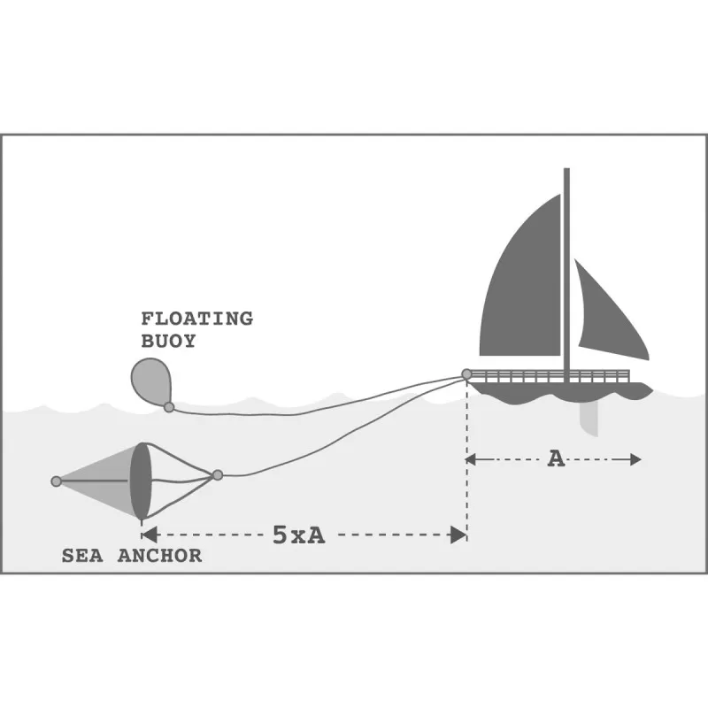 Ancre flottante Squiddy TREM - accessoire mouillage & radeau de survie ...