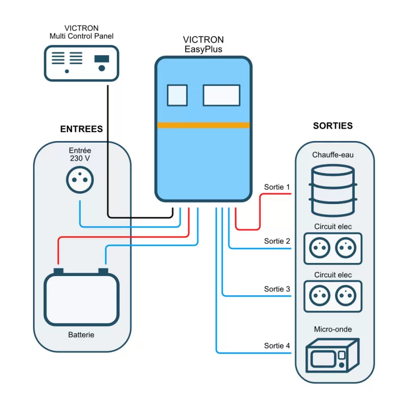 VICTRON EasyPlus Compact 12/1600/70-16 230 V - Système électrique ...