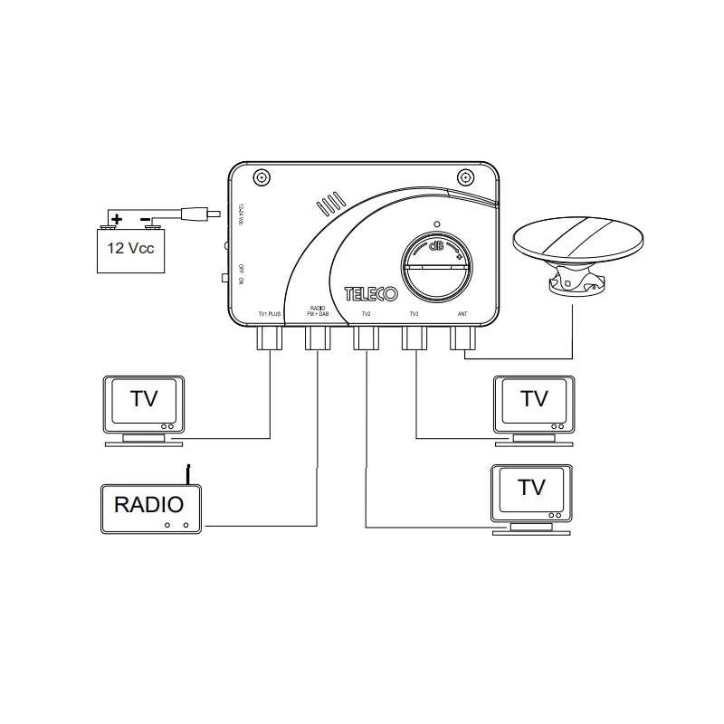 TELECO Amplificateur hertzien 12/24 V & 230 V camping-car