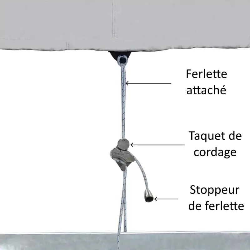Taud Oceansouth pour vedette avec T-Top | Housse et taud de bateaux ...