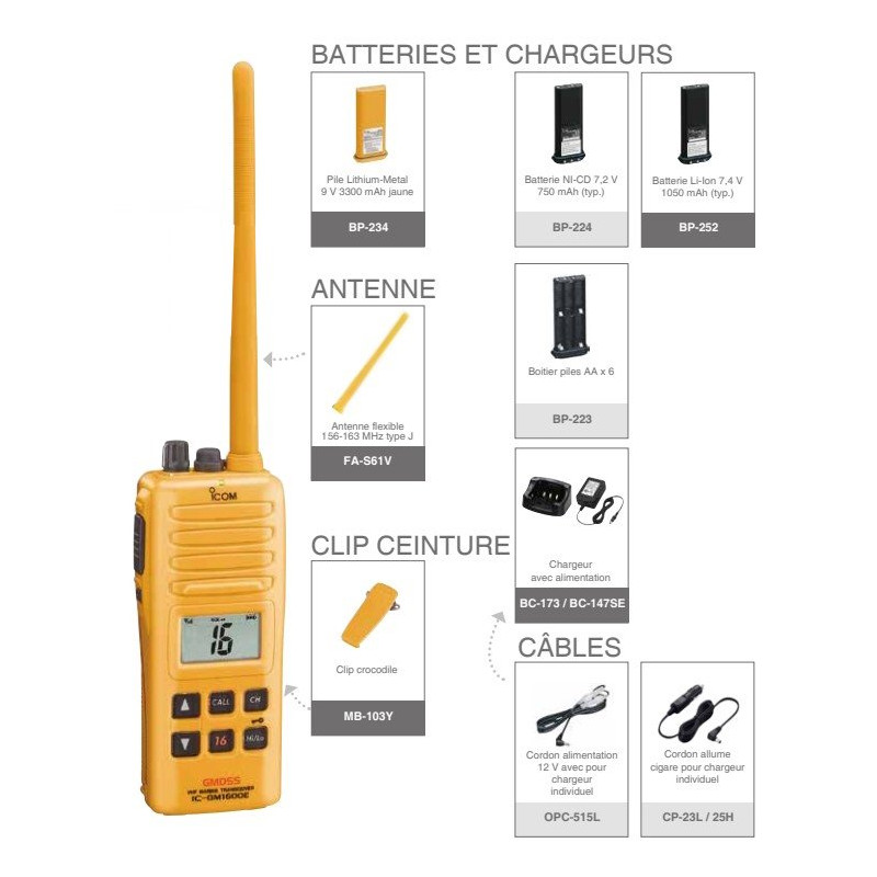 VHF Portable Icom GM1600E | VHF Portable 2W Étanche IPX7 avec Wheel ...