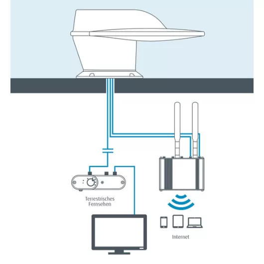 Maxview Roam X Combo Teleco | Antenne Internet Wifi 4G/5G et TV ...